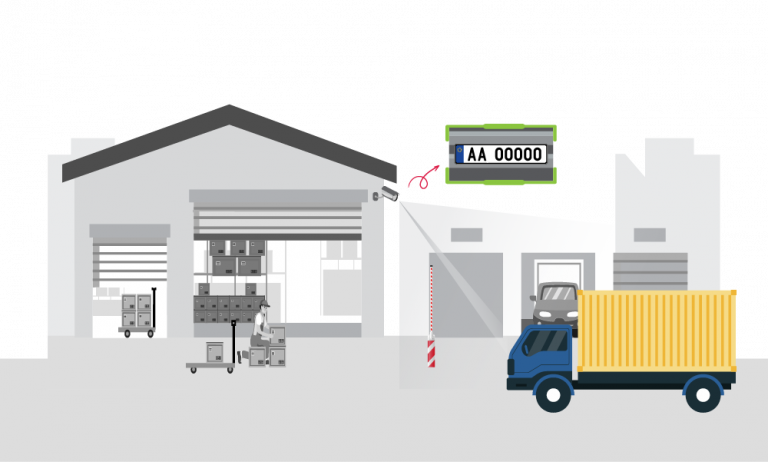 A Complete Checklist for Implementing Number Plate Scanners in ...