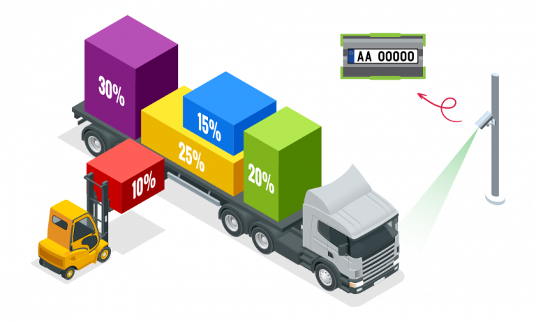 The ROI of Number Plate Scanning Technology for Secure Logistics ...