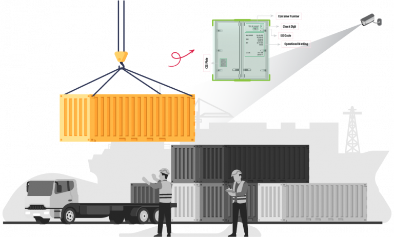 How to Choose the Best Container OCR Solution for Your Supply Chain ...