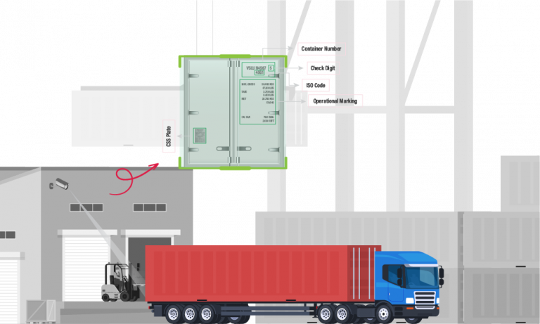 How to Choose the Best Container OCR Solution for Your Supply Chain ...