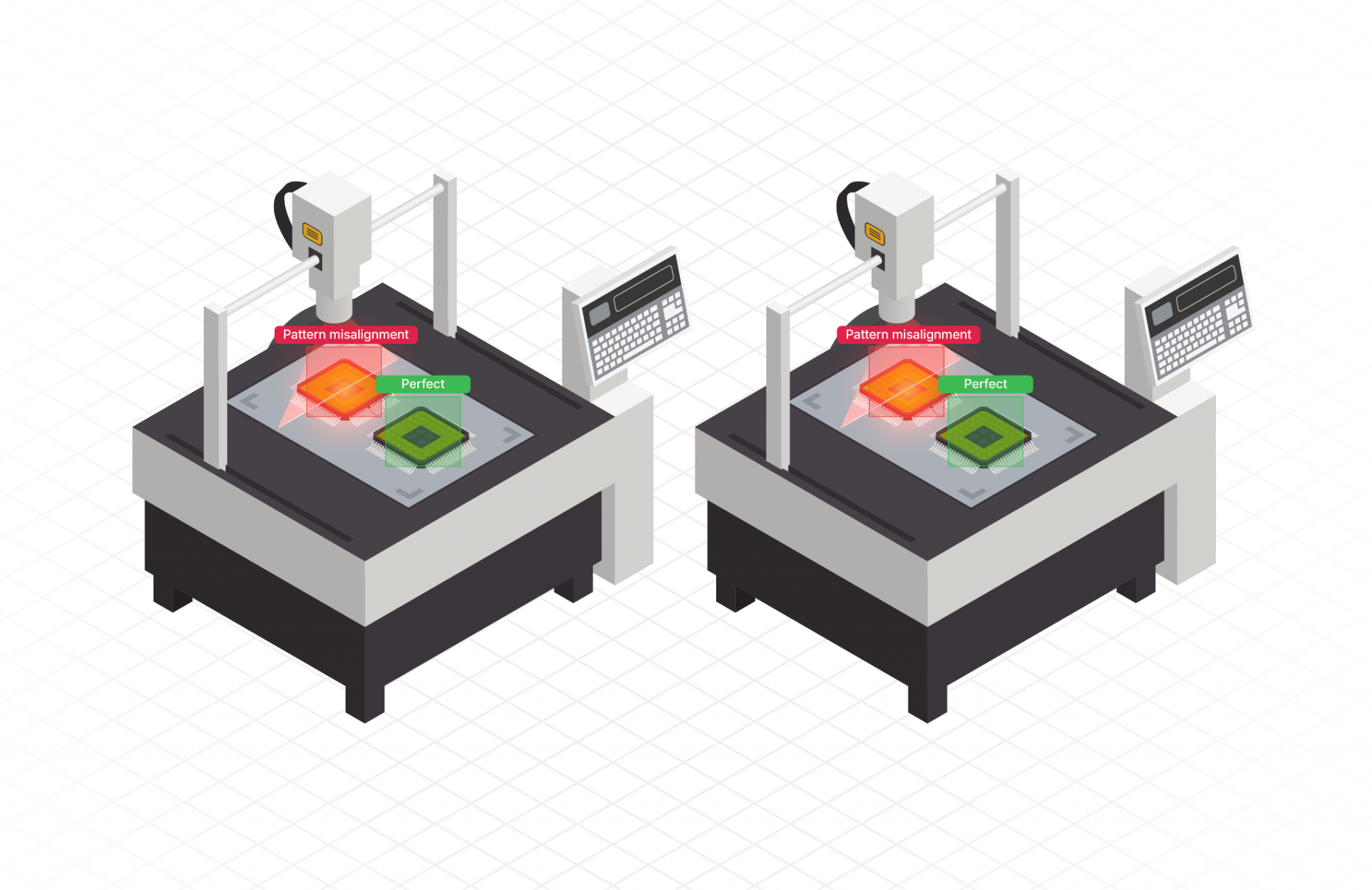 AI Photomask Inspection: Toward Defect-Free Chips